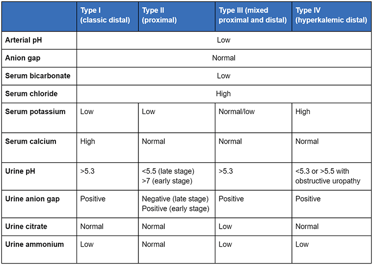 BMJ Best Practice