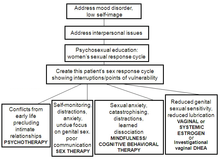 Bmj Best Practice