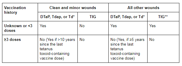 Tdap Pregnancy